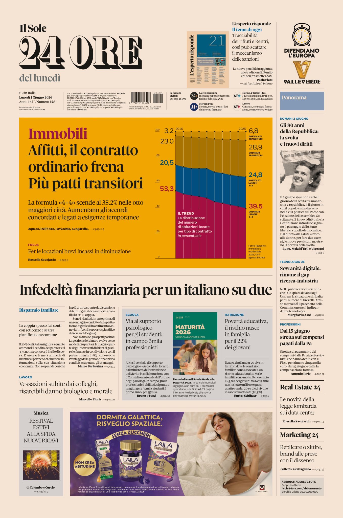 "IL SOLE 24 ORE" * 01/06/2026 - «PRIMA PAGINA (SCARICA GRATIS PDF ...